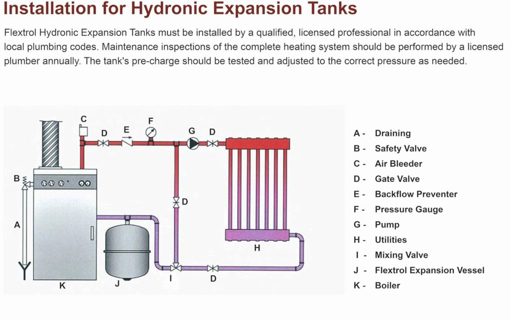 4.8 gal Hydronic Expansion Tank For Heating Systems Model FTH30 – Craft ...