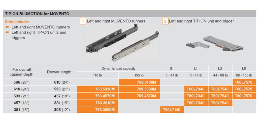 MOVENTO 769 Full Extension Concealed Undermount Slide – Heavy-Duty ...