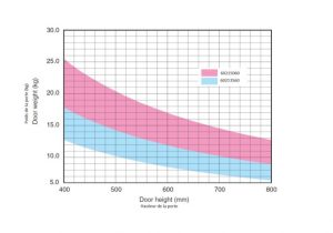 Counter Lift Mechanism – Craft Supply